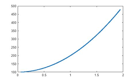 Spectrogram Spectrogram Using Short Time Fourier Transform Matlab