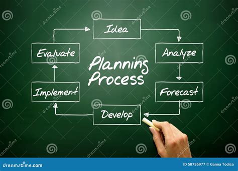Hand Drawn Planning Process Flow Chart Business Concept On Blackboard