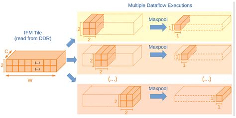 Configurable Hardware Core For Iot Object Detection