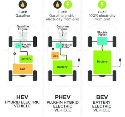 A Review On Electric Vehicle Battery Modelling Meaning Timmy Kirstin