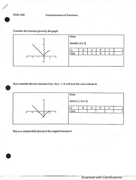 Transformations Of Functions MATH MATH Studocu