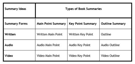Generating Product Ideas Heuristic Ideation Technique
