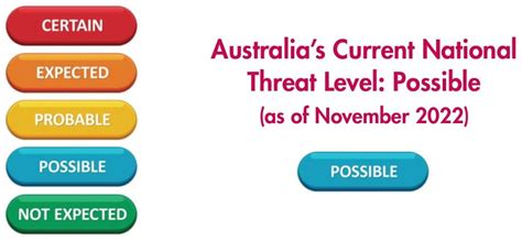 Counter Terrorism Strategy 2022 2025 The Threat