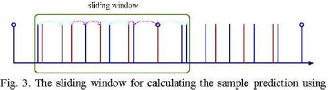 Figure 2 From Fast Forgery Detection With The Intrinsic Resampling