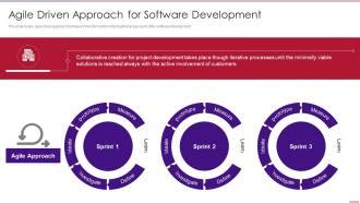 Agile Driven Approach For Software Development Agile Methodology Templates Presentation
