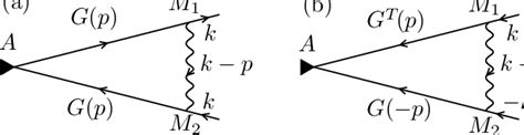Generic One Loop Vertex Correction In Spinor Space A Type 1 Vertex