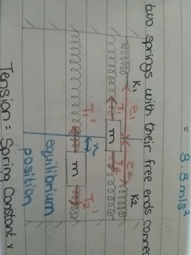 Oscillations Flashcards Quizlet