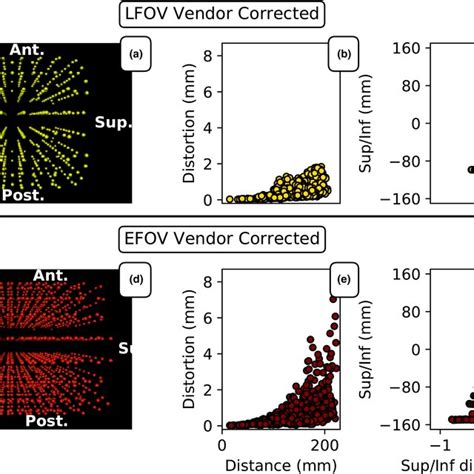 A And D Three‐dimensional Representation Of The Sampling Points