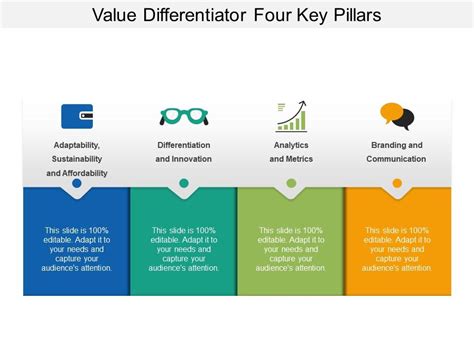 Value Differentiator Four Key Pillars Ppt Images Gallery Powerpoint