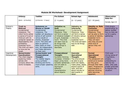 Mvahdati Module 06 Worksheet Development Assignment 081323 Module 06