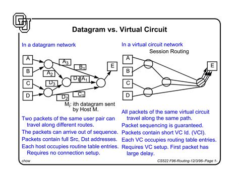 Datagram Vs Virtual Circuit Pdf