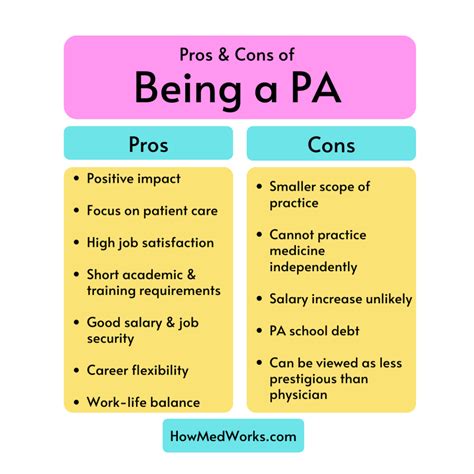 Jobs In Healthcare Series What Is A Physician Assistant Howmedworks