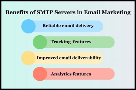 How To Maximize The Benefits Of Smtp Server For Email Marketing Buy