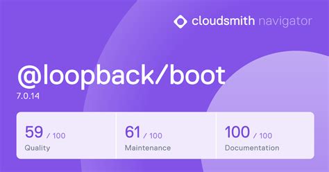 Loopbackboot 7014 Npm Package Quality Cloudsmith Navigator