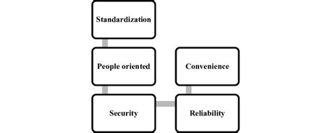 Industrial Product Design Based On Computer Ergonomics Download Scientific Diagram