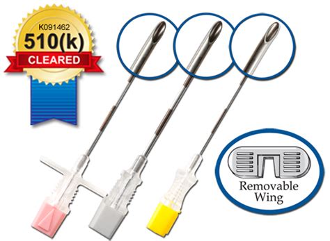 Intramuscular And Intradermal Injection Quiz Test Quiz And Trivia