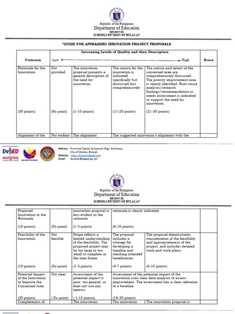 Form 6 Criteria Scoring Template Guide For Appraising Innovation