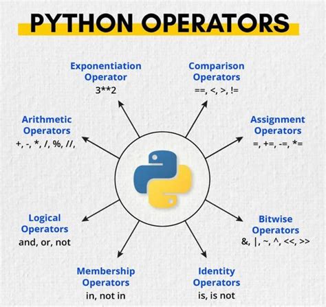 Data “python Operators” — ตัวดำเนินการพื้นฐานในภาษา Python 🐍💻 เหมาะ