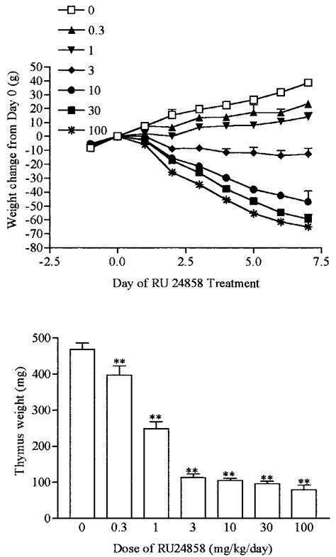 Dexalone 0 75 Mg Astonishingceiyrs