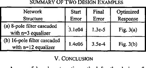Figure 3 From Design Of Coupled Resonators Group Delay Equalizers Semantic Scholar