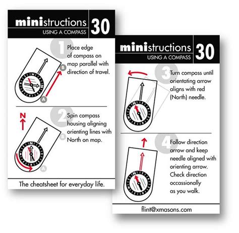 How To Use A Compass A Guide For Beginners Artofit