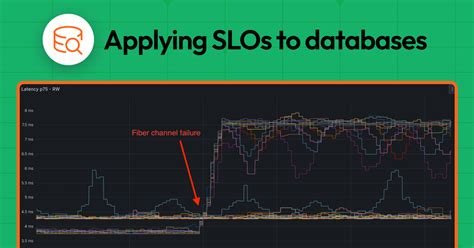 Databases And Slos How To Apply Service Level Objectives To Your