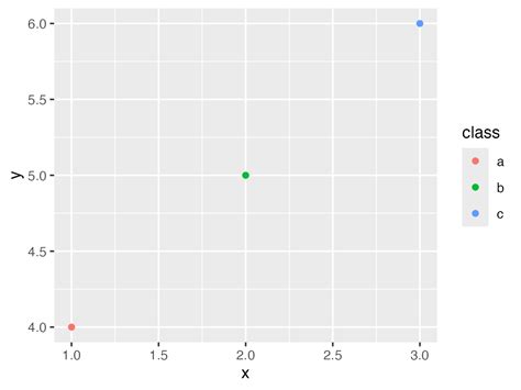 Ggplot Colors Inverted With Stats Summary In Ggplot In R Stack Overflow