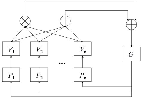 A General Architecture Of Decentralized Control Download Scientific Diagram