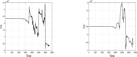 Figure 10 From State Of Charge Estimation Of Lithium Ion Power Battery