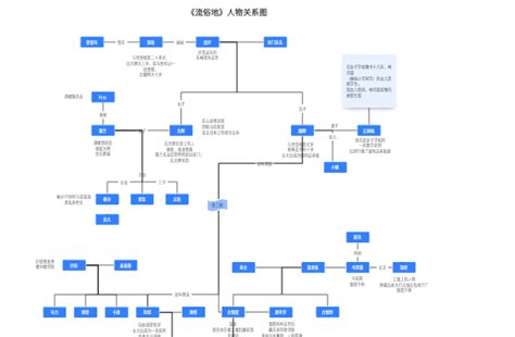 关系图 Boardmix社区专题