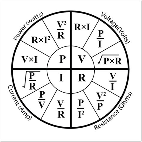 Ohms Chart