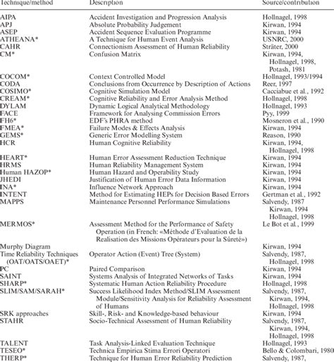 Hra Methods Method Described In Text Download Table