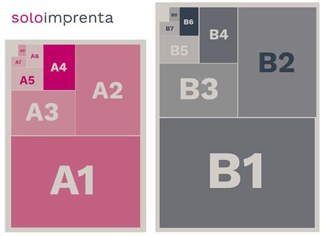 Formatos De Papel Y Tamaños Din Standards La Guía A Los Formatos De