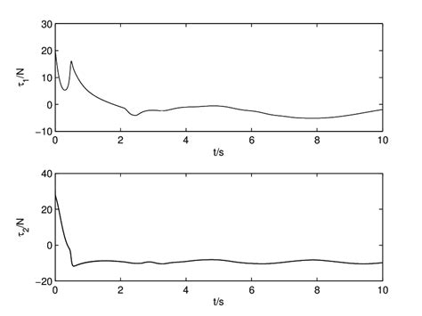 position error of joint 2 nsftsmc ansftsmc download scientific