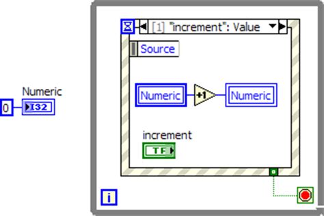 Simple Variable Increment Question NI Community