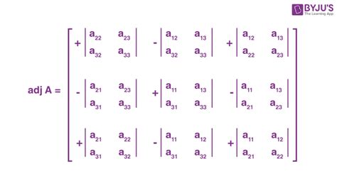 How To Find The Classical Adjoint Matrix Digestkera