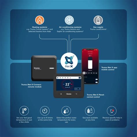 Inet X Connect Truma