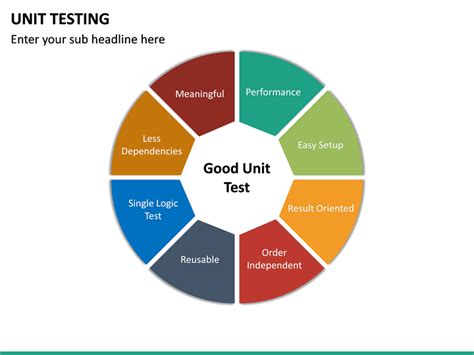 unit testing powerpoint template sketchbubble