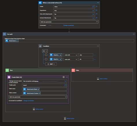 Unleashing The Power Of Excel Data A Guide To Automated Extraction In
