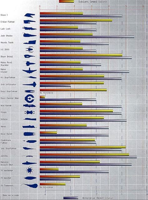 Hyperdrive Engine Classes Explained Star Wars Amino