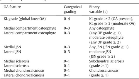 Table 1 From Individuals With High Bone Mass Have An Increased