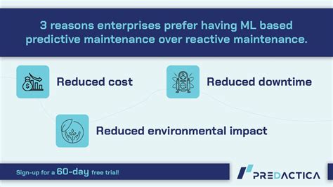 Pawan Bhati On Linkedin Predictivemaintenance Machinelearning Costsavings Downtime…