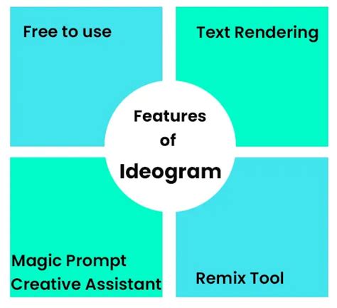 Ideogram Free Ai Tool For Realistic Image Generation Toolkitly
