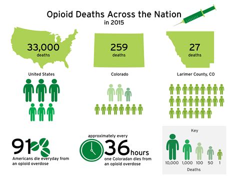 Morphine Addiction Statistics