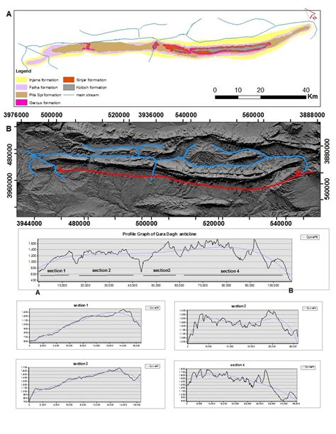A Geological Map Of The Anticline Based On Geological Maps Of The Download Scientific Diagram