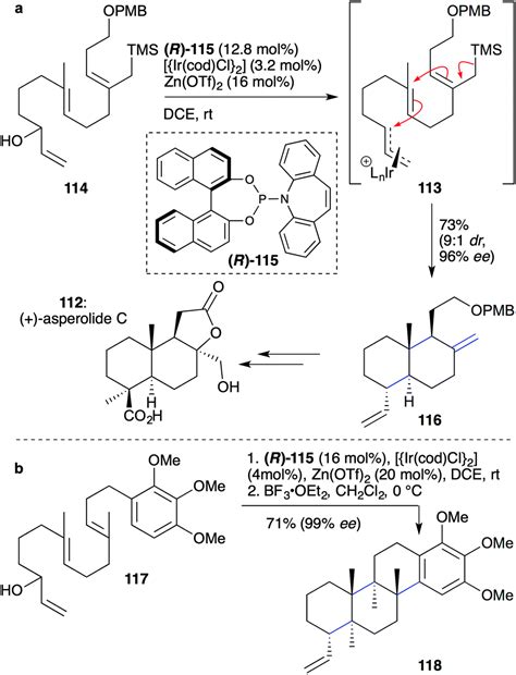 Cascade Polycyclizations In Natural Product Synthesis Chemical
