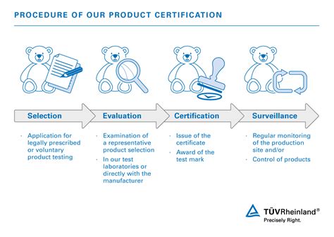 Product Certification And Certification Marks TÜv Rheinland Sa
