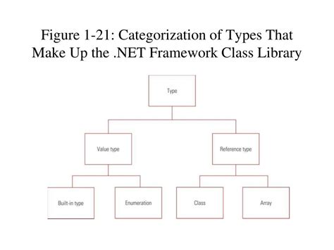 ppt bis305 advanced business programming introduction powerpoint