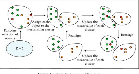 Figure 1 From Application Of Improved K Means Algorithm In