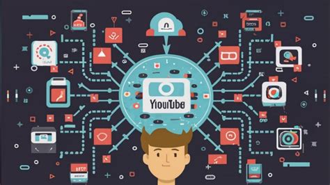 What Is Youtube Algorithm How It Work I Youtubeusa Youtube